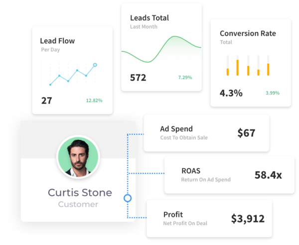 Real-time transparent marketing for dealers - Dealer Blue Sky